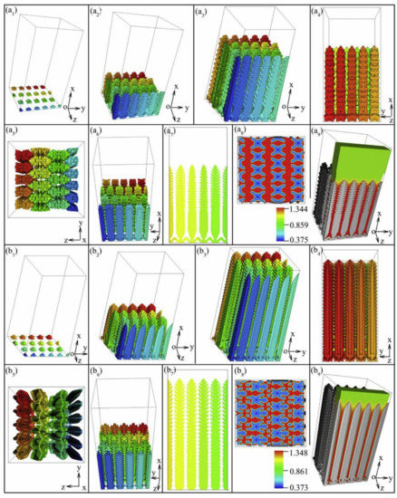 Simulation of Microstructure Evolution in Mg Alloys by Phase-Field ...