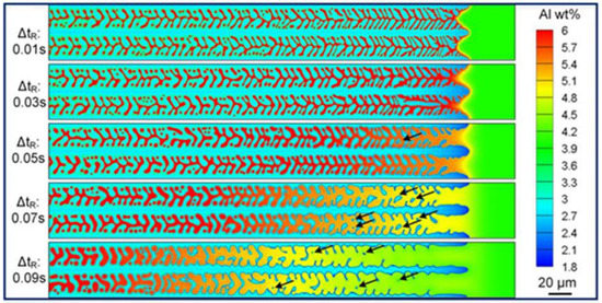 Simulation of Microstructure Evolution in Mg Alloys by Phase-Field ...