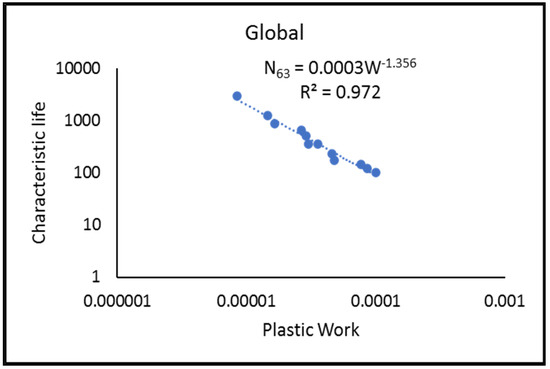 The Reliability of SAC305 Individual Solder Joints during Creep–Fatigue ...