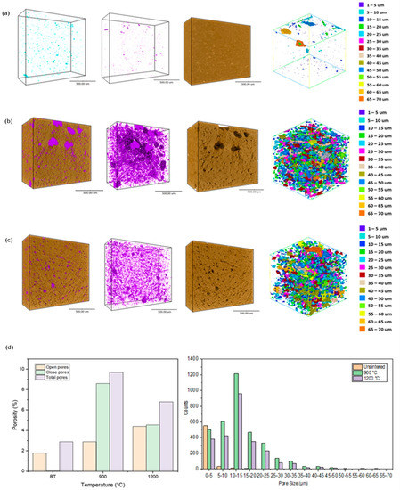Geopolymer-Based Nepheline Ceramics: Effect of Sintering Profile on ...