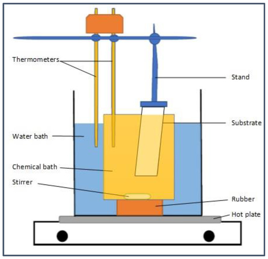 Effect of Annealing Time on Structure, Morphology, and Optical ...