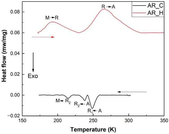 Contrasting Effects of Laser Shock Peening on Austenite and Martensite ...