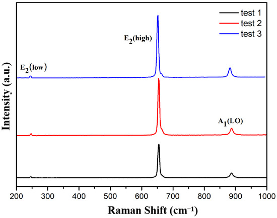 Influence of Temperature Field Distribution on the Growth of Aluminum ...