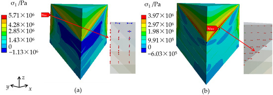 Stress Analysis of KDP Single Crystals Caused by Thermal Expansion ...