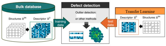 Feature Fusion Deep Learning Model for Defects Prediction in Crystal ...