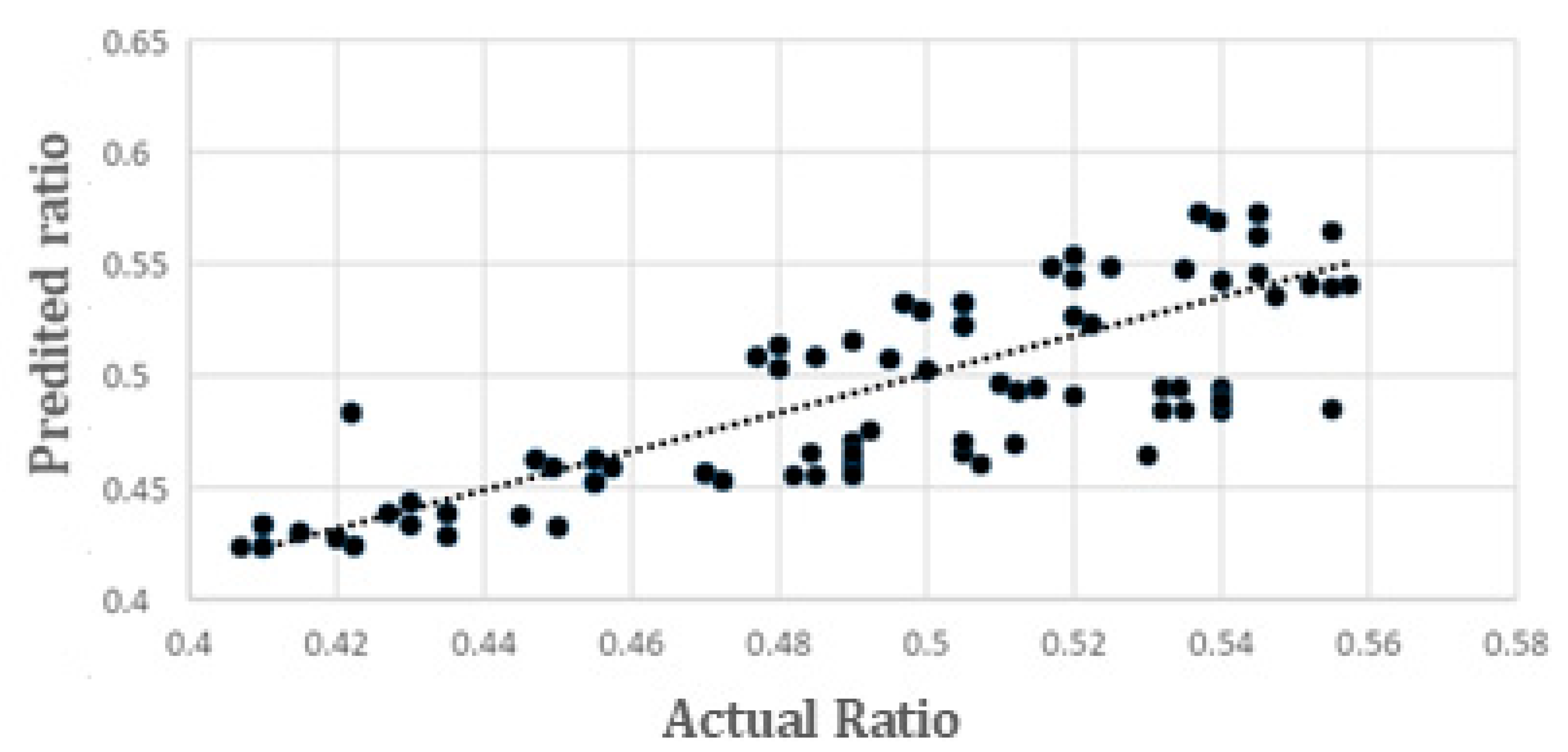 Feature Fusion Deep Learning Model for Defects Prediction in Crystal ...