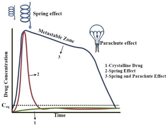 Cocrystals and Drug–Drug Cocrystals of Anticancer Drugs: A Perception ...