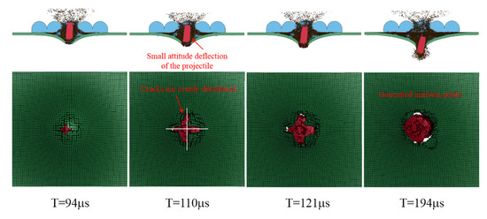 Study on Anti-Penetration Performance of Semi-Cylindrical Ceramic ...