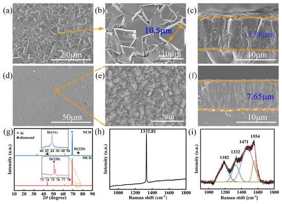 Crystals | Free Full-Text | Tribological Performance of Microcrystalline Diamond (MCD) and ...