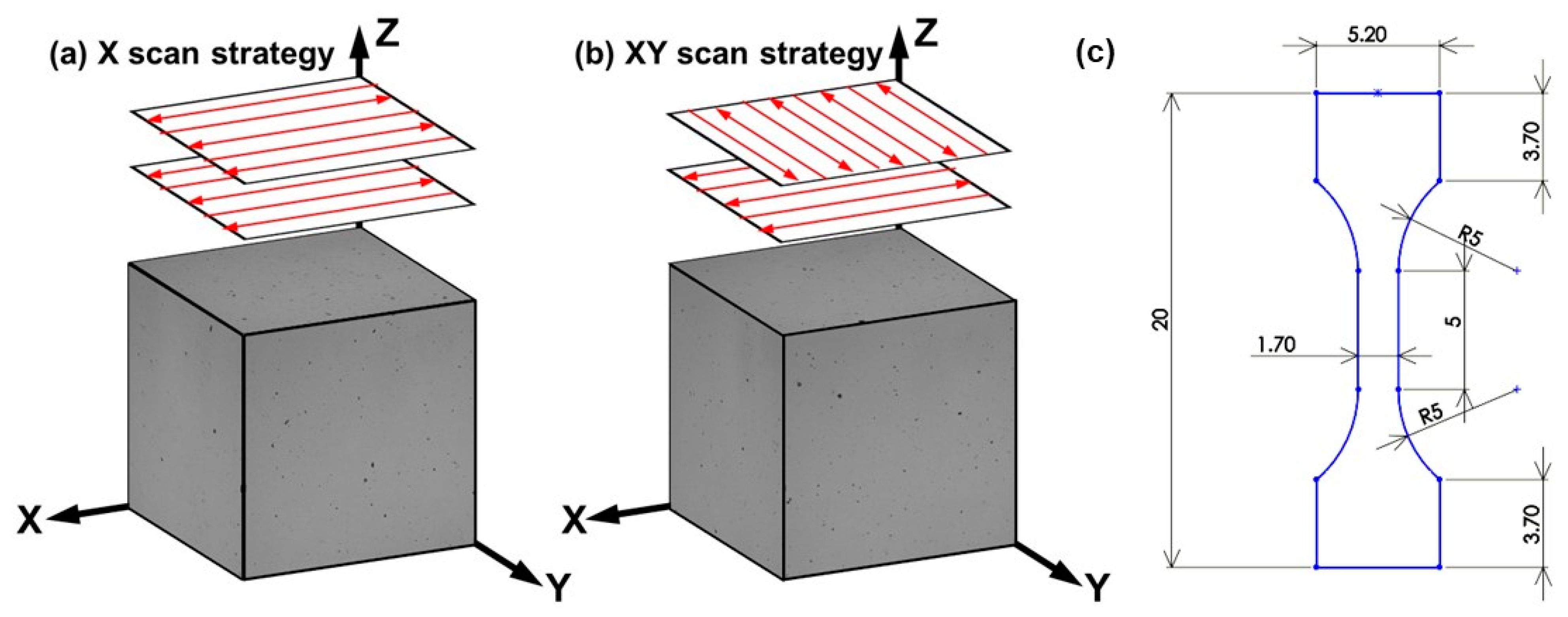 Effects of Scanning Strategy on the Microstructure and Mechanical Properties of Sc-Zr-Modified ...