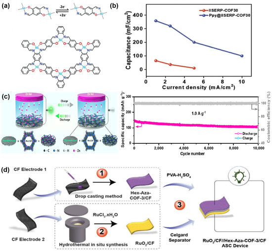 Supercapacitors of Nanocrystalline Covalent Organic Frameworks—A Review