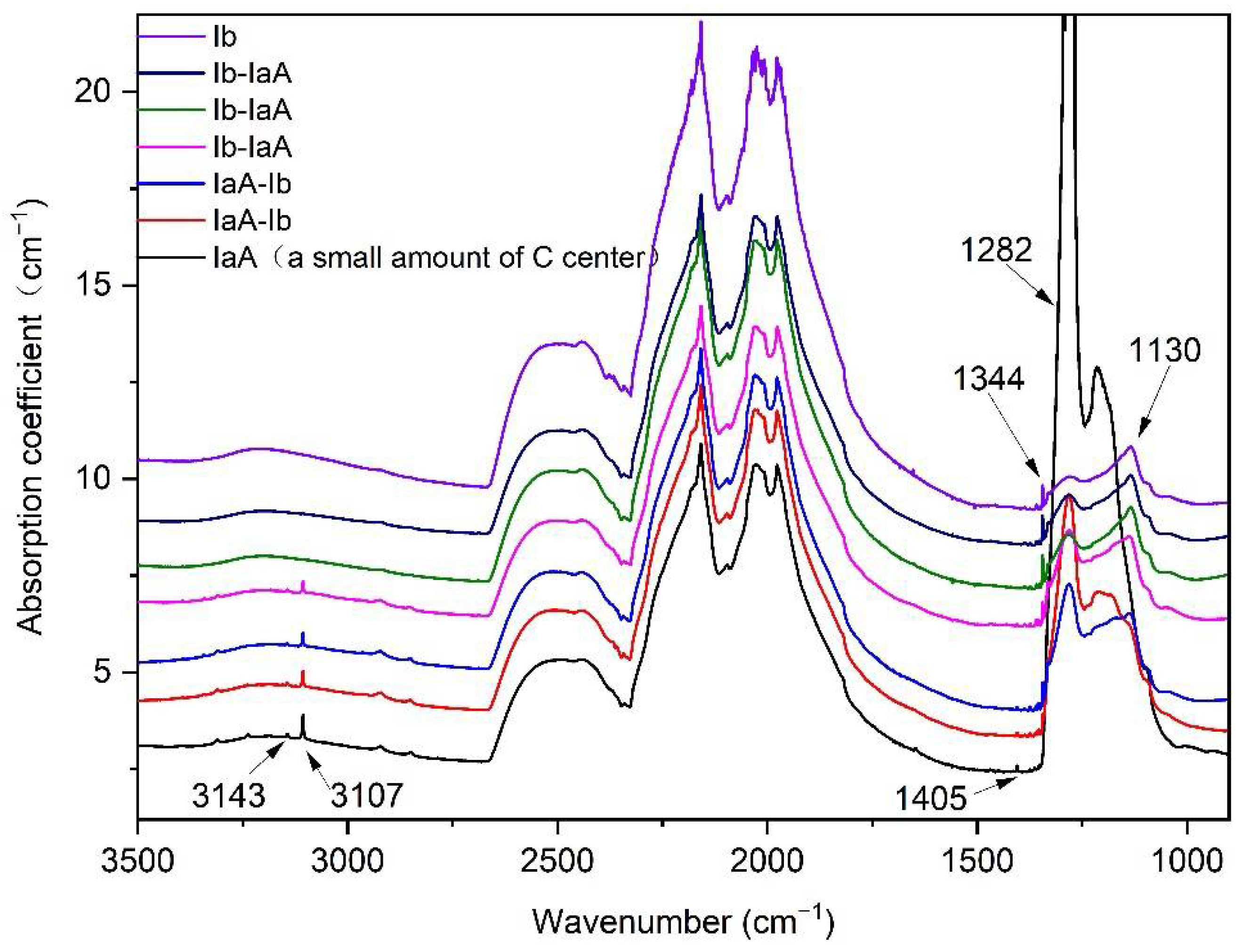 Spectroscopic Study of the 3107 cm−1 and 3143 cm−1 H-Related Defects in ...