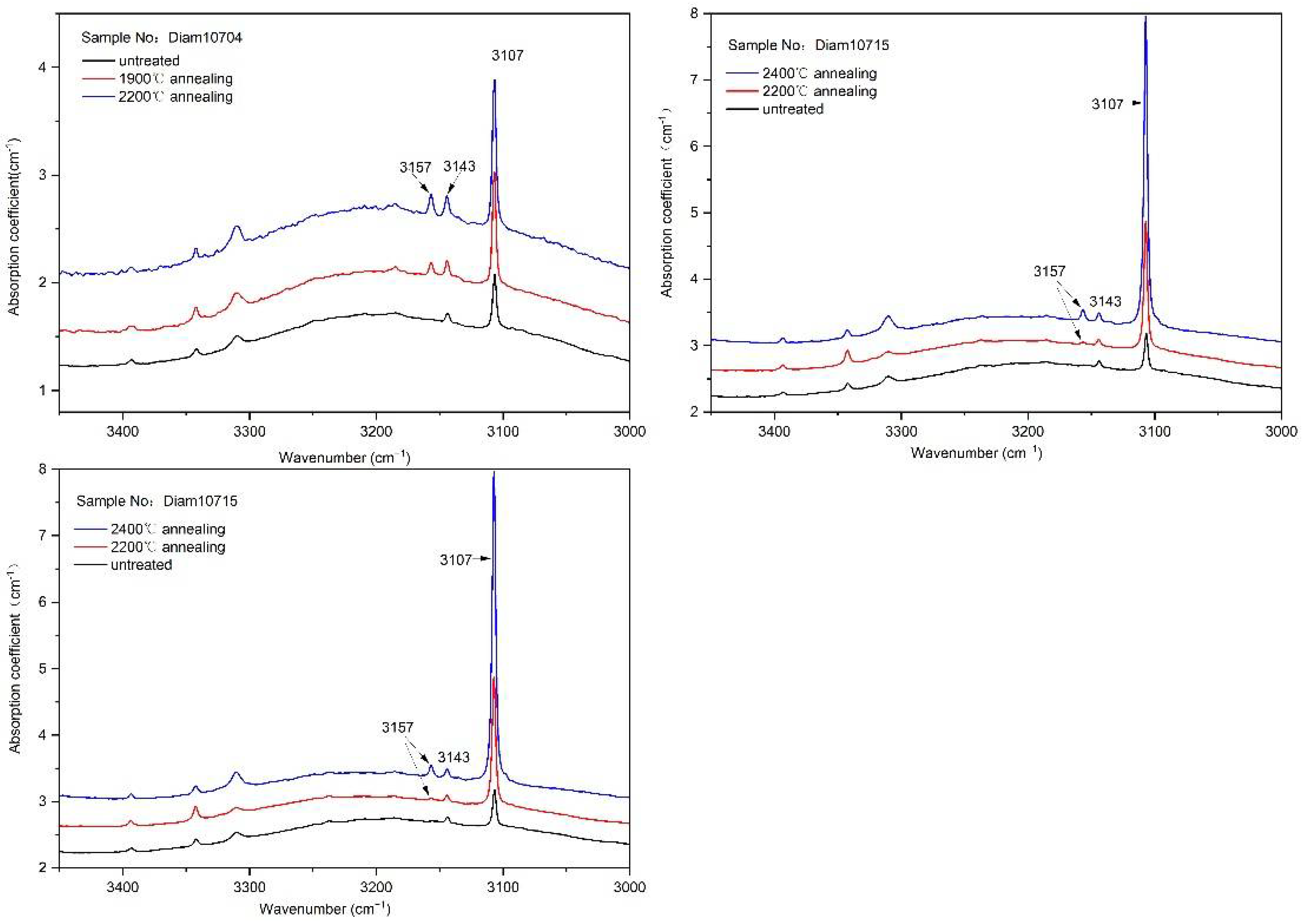 Spectroscopic Study of the 3107 cm−1 and 3143 cm−1 H-Related Defects in ...