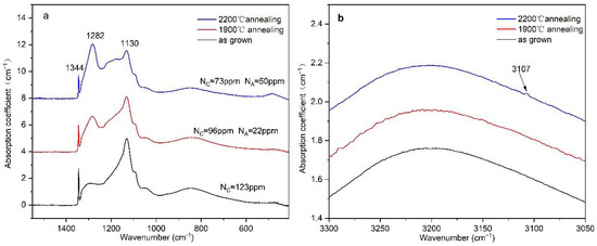 Spectroscopic Study of the 3107 cm−1 and 3143 cm−1 H-Related Defects in ...