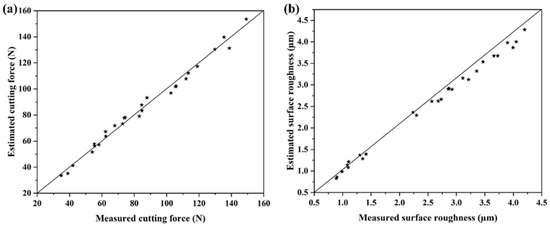 Statistical Modeling of the Machinability of an In-Situ Synthesized RZ5 ...