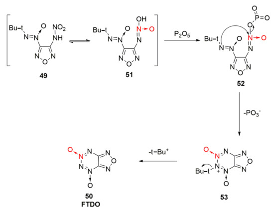 Synthetic Methods towards Energetic Heterocyclic N-Oxides via Several ...