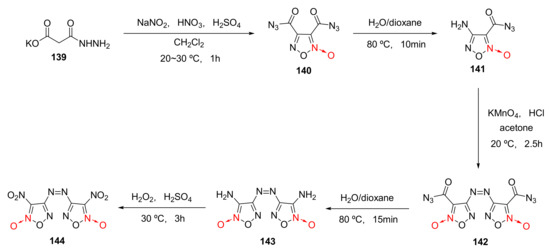 Crystals | Free Full-Text | Synthetic Methods towards Energetic ...