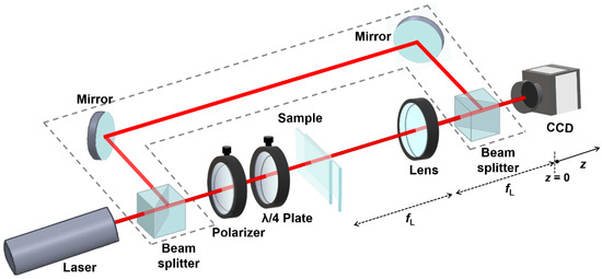Autofocusing and Self-Healing Optical Vortices Realized via Circular ...