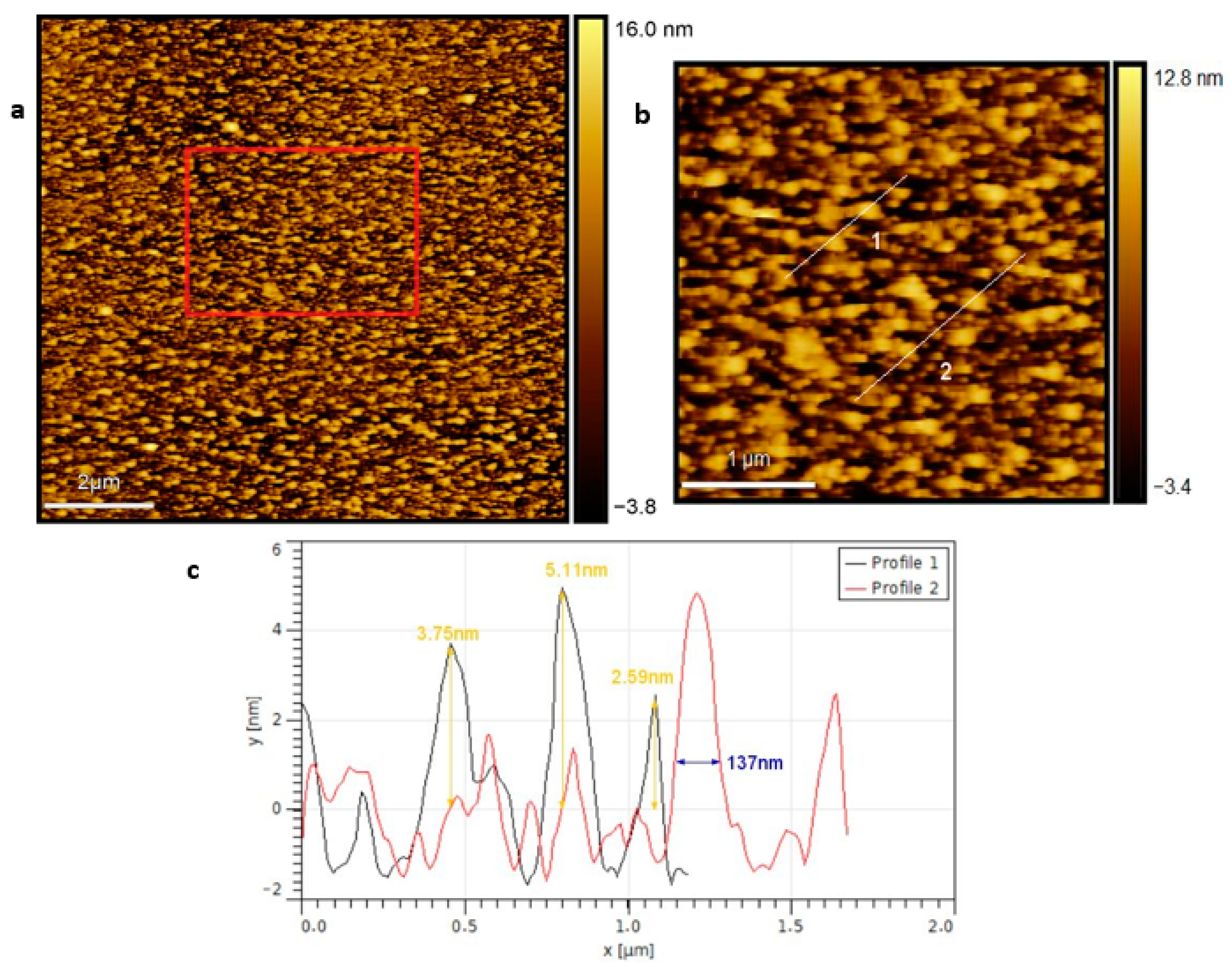 Study of MoS2 Deposited by ALD on c-Si, Towards the Development of MoS2 ...