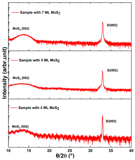 Study of MoS2 Deposited by ALD on c-Si, Towards the Development of MoS2 ...