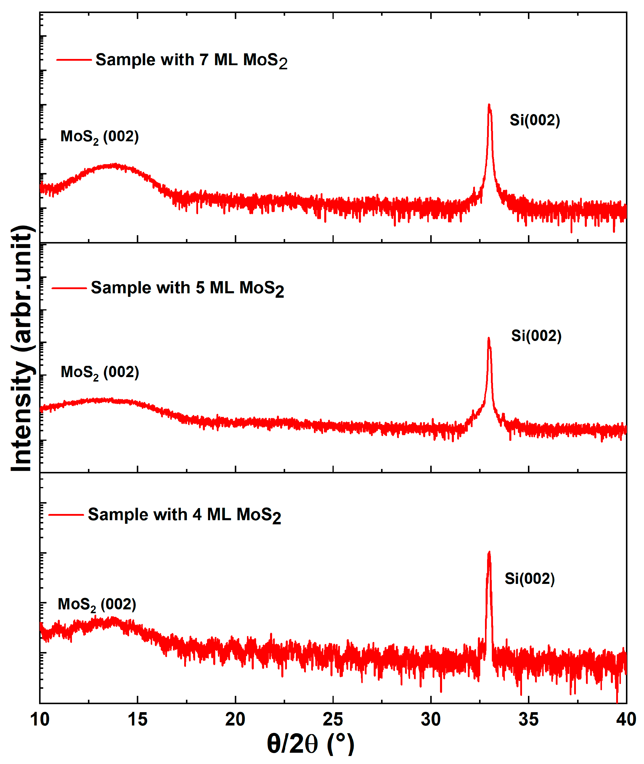 Study of MoS2 Deposited by ALD on c-Si, Towards the Development of MoS2 ...