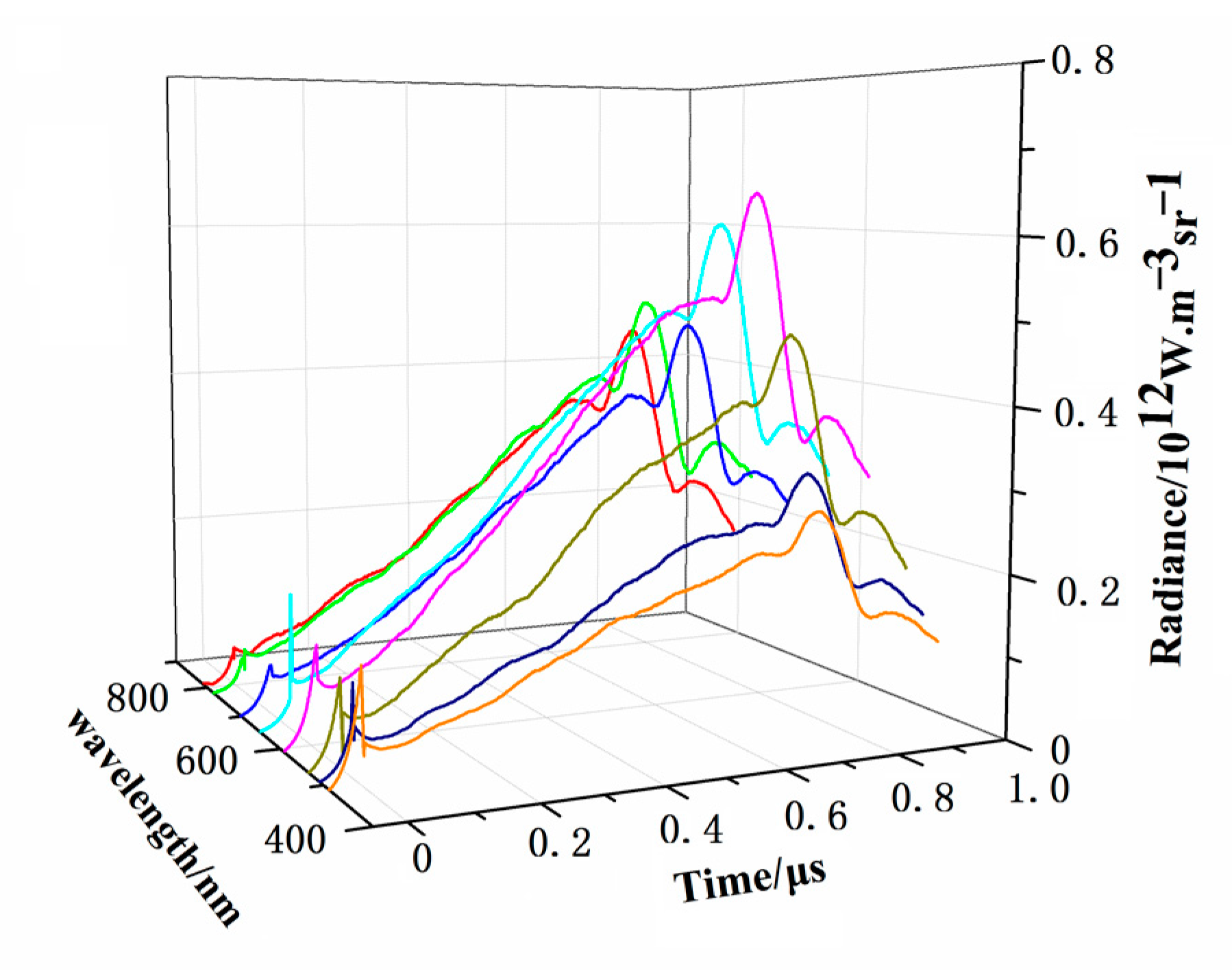 The Radiation Temperature Characteristics of Sapphire under Shock Loading