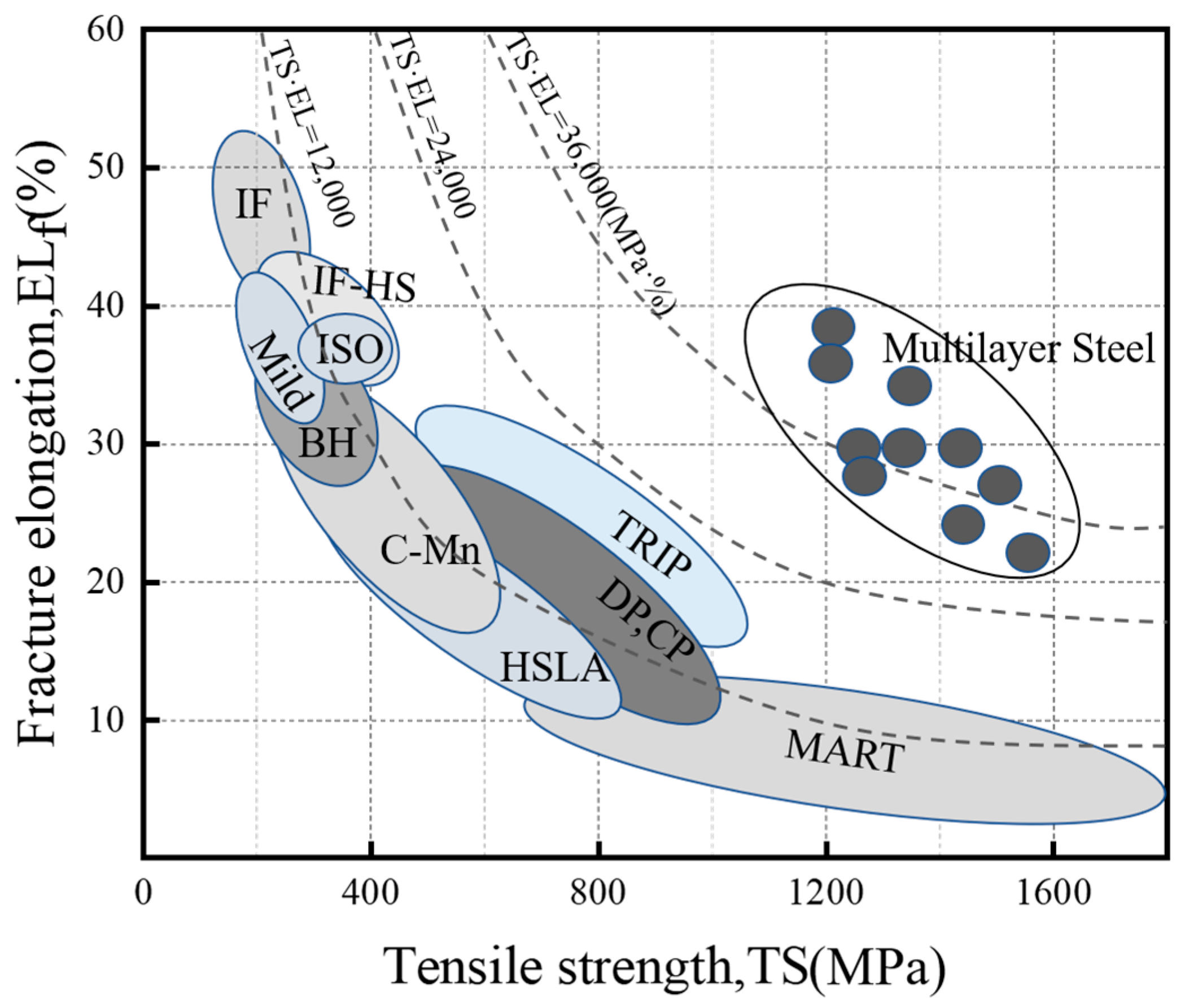 Interface Strengthening and Toughening Mechanism of Hot Rolled ...
