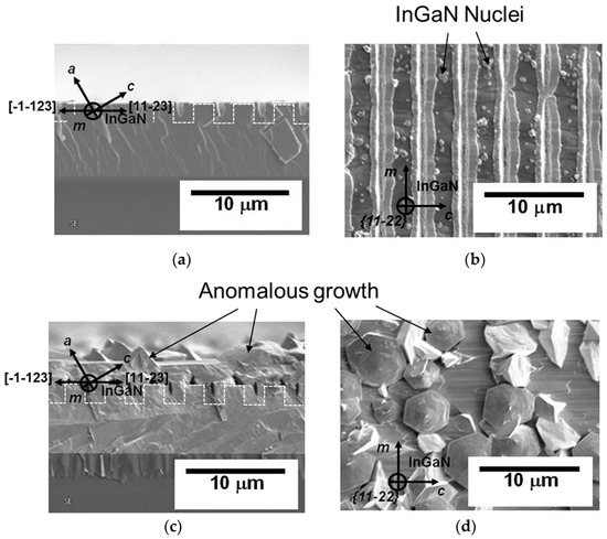 Epitaxial Lateral Overgrowth of {11-22} InGaN Layers Using Patterned ...