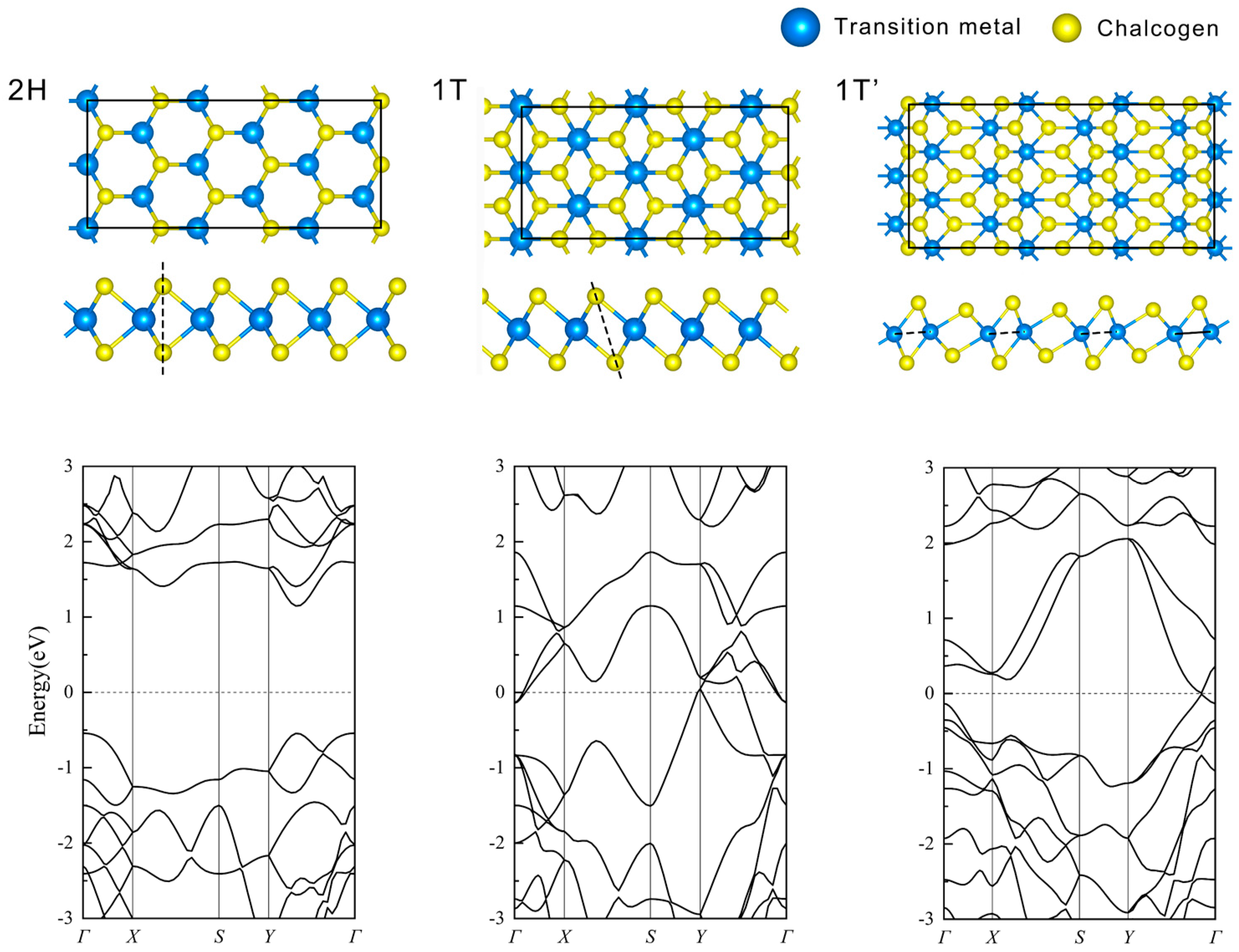 Crystals Free Full Text The Recent Progress Of Two Dimensional