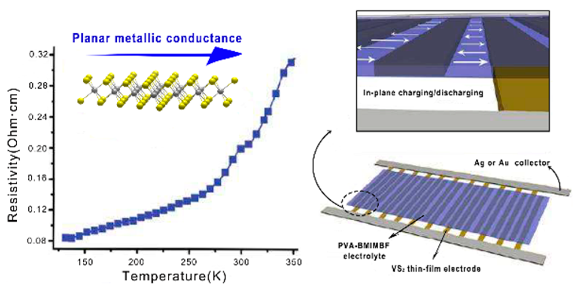 The Recent Progress of Two-Dimensional Transition Metal Dichalcogenides ...