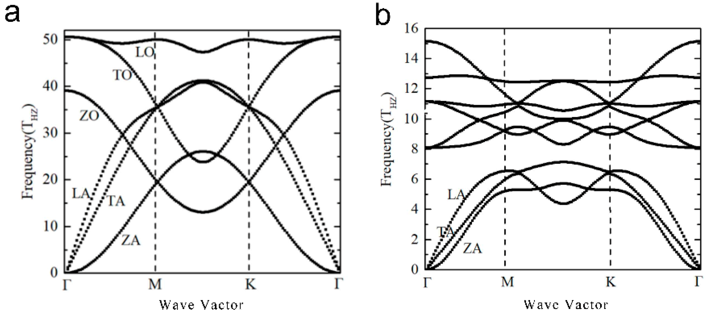 The Recent Progress of Two-Dimensional Transition Metal Dichalcogenides ...