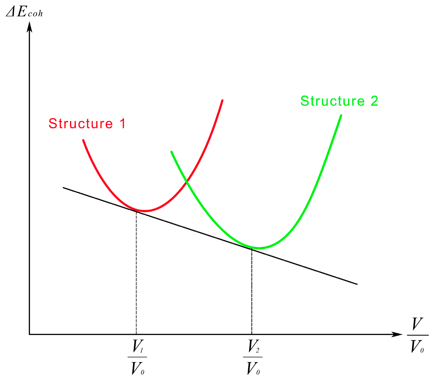 The Recent Progress of Two-Dimensional Transition Metal Dichalcogenides ...