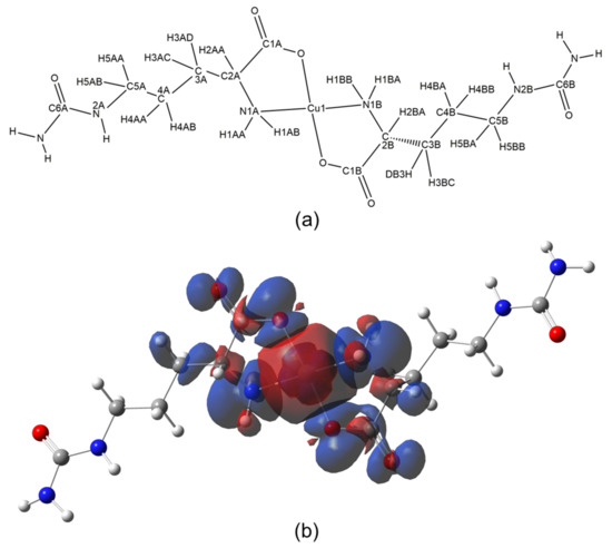 Crystals | Special Issue : Synthesis, Crystal Structures and Hirshfeld Surface Analysis of ...