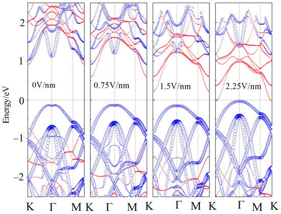 Tunable Band Alignment in the Arsenene/WS2 Heterostructure by Applying ...
