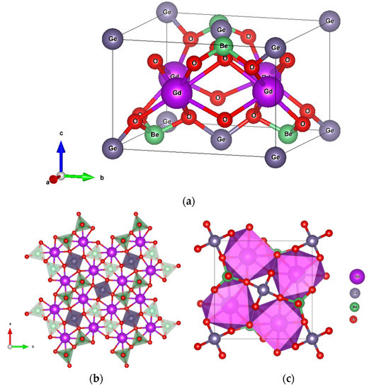 Spin-Polarized Study of the Structural, Optoelectronic, and ...