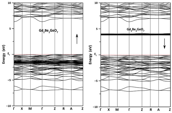 Spin-Polarized Study of the Structural, Optoelectronic, and ...