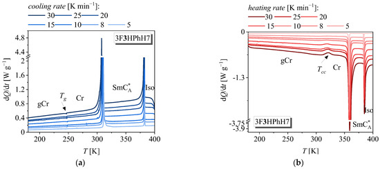 Effect of Alkyl Chain Length on the Phase Situation of Glass-Forming ...