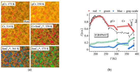Effect of Alkyl Chain Length on the Phase Situation of Glass-Forming ...