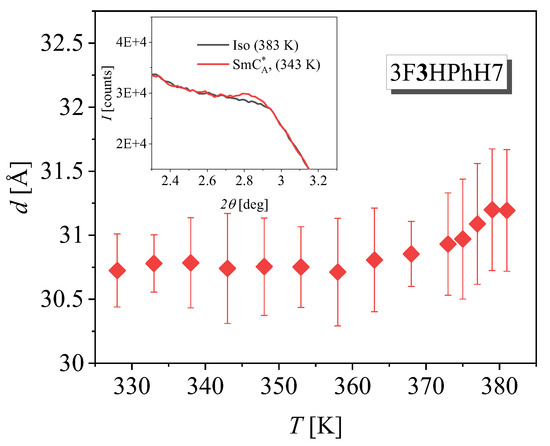 Effect of Alkyl Chain Length on the Phase Situation of Glass-Forming ...