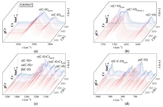 Effect of Alkyl Chain Length on the Phase Situation of Glass-Forming ...