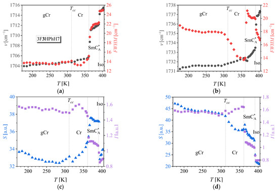 Effect of Alkyl Chain Length on the Phase Situation of Glass-Forming ...