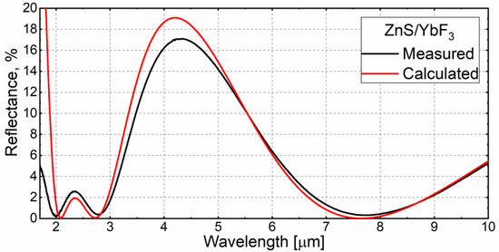 Multispectral Anti-Reflection Coatings Based on YbF3/ZnS Materials on ...