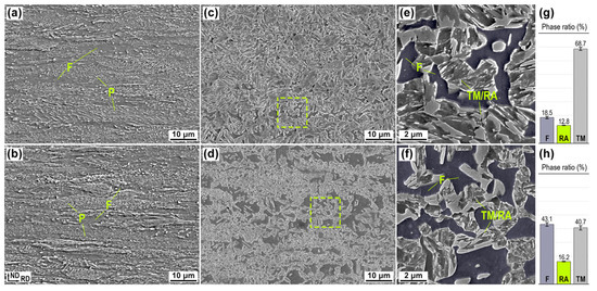Experimental and Modeling Study of Phase-Specific Flow Stress Distribution in Intercritically ...