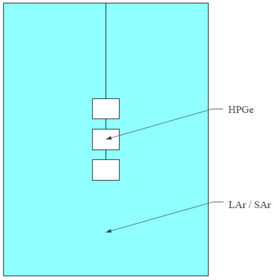 Preparation of Large Volume Solid Argon Crystal and Its Feasibility ...