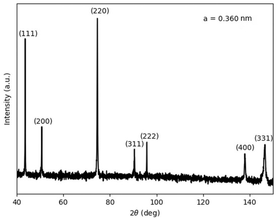 Hydrogen Embrittlement Behavior of Plastically Pre-Strained and ...