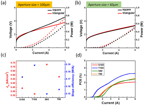 A Simple Method to Build High Power PCSEL Array with Isolation Pattern ...