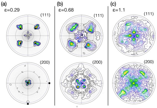 Texture Evolution of a Single Crystal Cu-8% at. Al Subjected to the ...