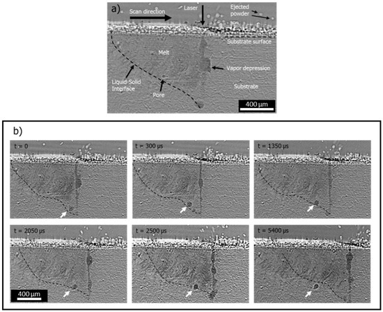 Melt-Pool Dynamics and Microstructure of Mg Alloy WE43 under Laser ...