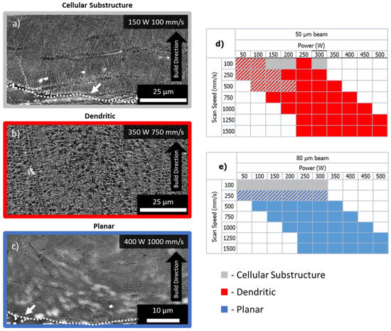 Melt-Pool Dynamics and Microstructure of Mg Alloy WE43 under Laser ...