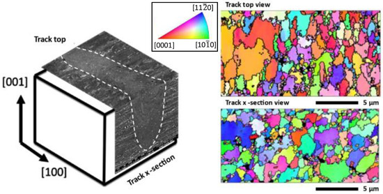 Melt-Pool Dynamics and Microstructure of Mg Alloy WE43 under Laser ...